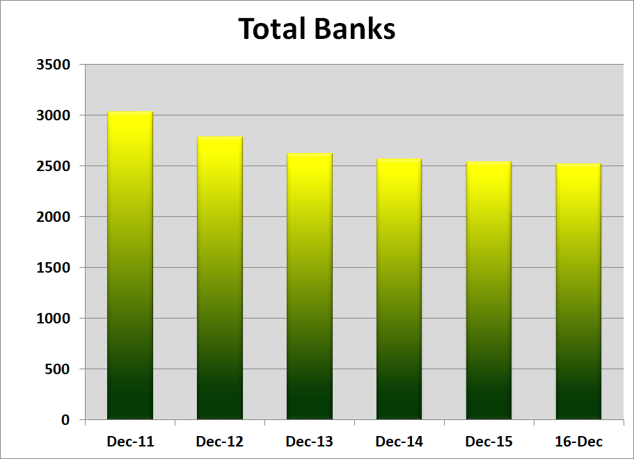 FAQs About Brokered Deposits | Bank Issuance | Issuing Through Us ...