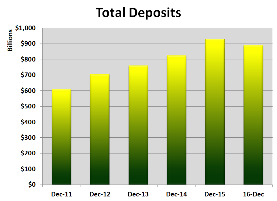 FAQs About Brokered Deposits | Bank Issuance | Issuing Through Us ...